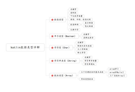 kotlin基础语法（上） kotlin 二进制赋值 csdn博客