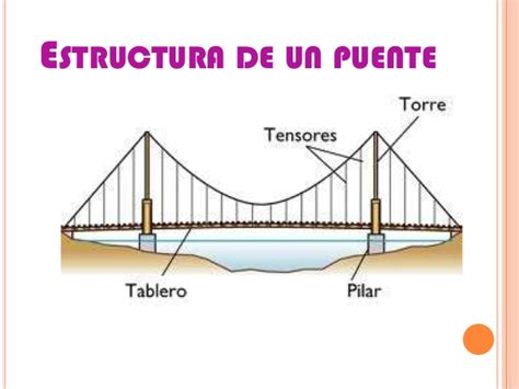 Las Partes De Un Puente