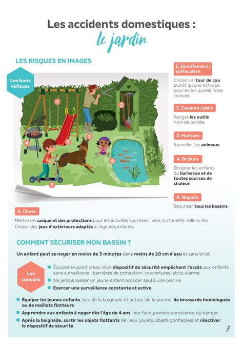 Les Accidents Domestiques De L Enfant Des Conseils Pratiques Pour