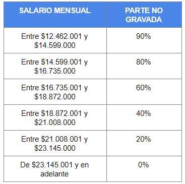 Cuantas Uvt Para Declarar Renta 2023 Image To U