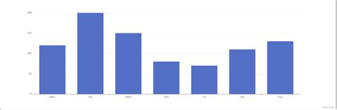 使用vue echarts绘制基础图表 柱状图、折线图等） typescript 折线图 vue csdn博客
