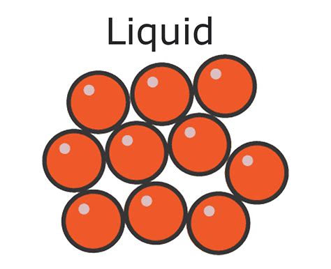 What Is The Arrangement Of Particles In A Solid Liquid And Gas BBC