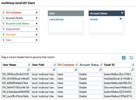 How To Get Disabled Active Directory Users With PowerShell
