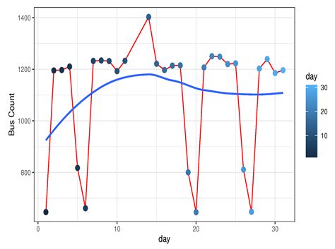 future internet free full text spatiotemporal traffic prediction using hierarchical bayesian