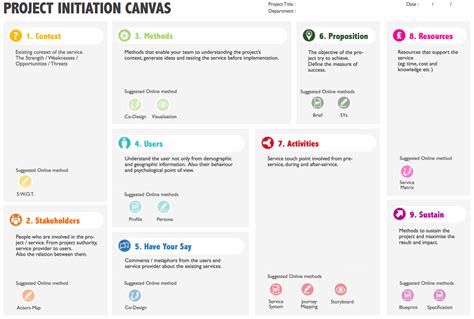 Agile Project Canvas The Canvas Revolution