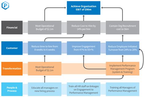 Hr Strategy Plan Template Pdf Template