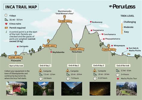 Inca Trail Map Trekking To Machu Picchu Artofit