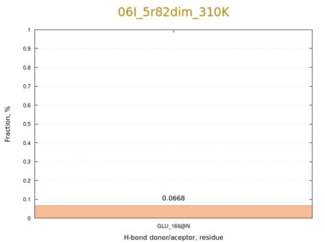Gnuplot Bar Charts Visualization Stack Overflow