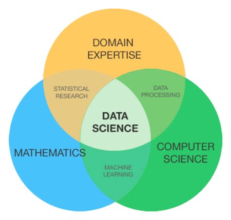 data science an introduction section 1