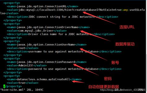 Hive Failed Semanticexception Org Apache Hadoop Hive Ql Metadata