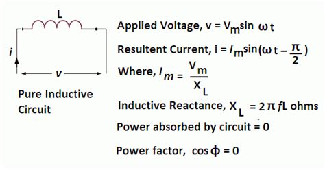 Purely Resistive Circuit Your Electrical Guide