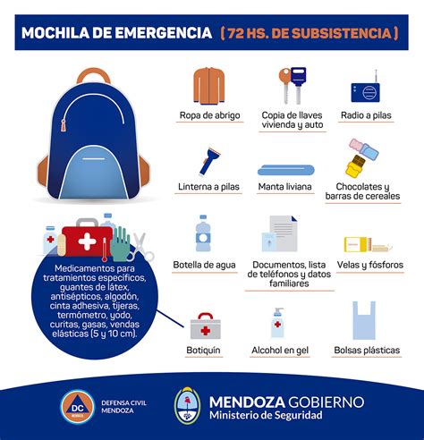 Consejos Para Actuar Antes Durante Y Despu S De Un Sismo Prensa