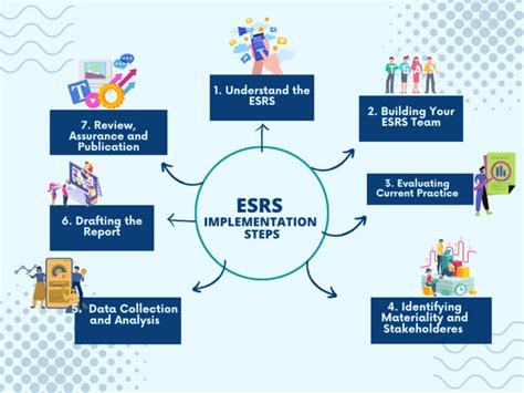 Meeting Esrs Requirements A Step By Step Guide For