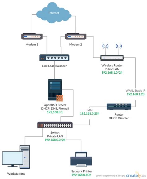 Connecting Two Subnets With RouterCommunicating Between 2 Different