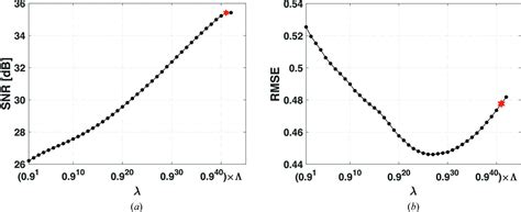 iucr an iterative reconstruction algorithm for pole figure inversion using total variation