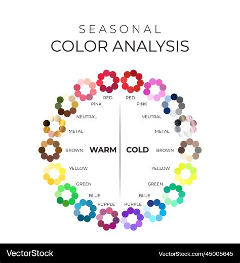 Which Season Are You Seasonal Color Analysis And Why It Off