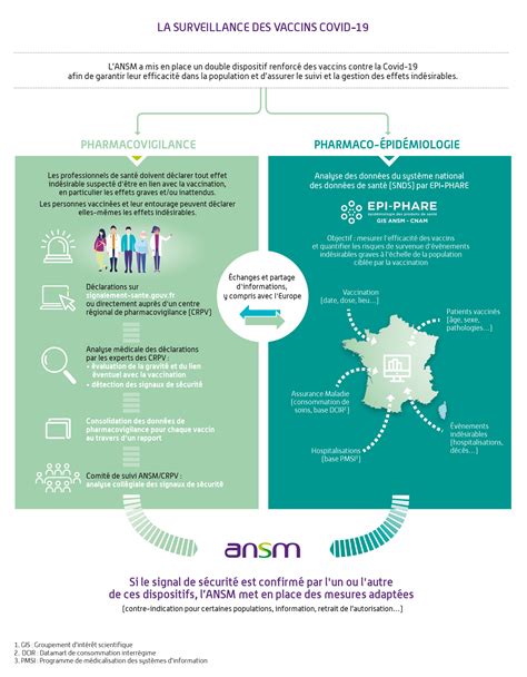 Dossier thématique Surveillance de la campagne vaccinale cont ANSM
