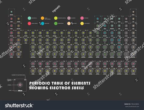 Periodic Table Element Showing Electron Shells Stock Vector Royalty