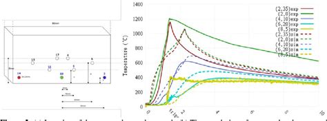 figure 2 from numerical modeling of friction stir fsw and linear friction lfw welding
