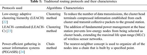 iasc free full text an energy efficient multi swarm optimization in wireless sensor networks