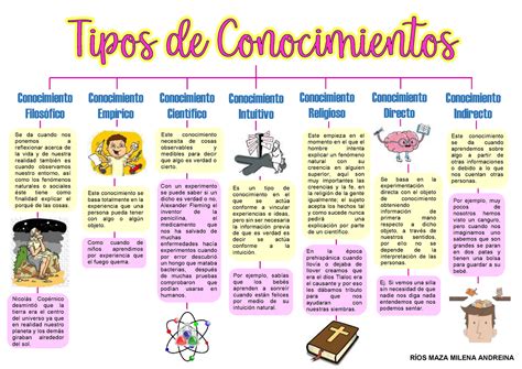 LOS TIPOS DE CONOCIMIENTOS METODOLOGÍA DE LA INVESTIGACIÓN