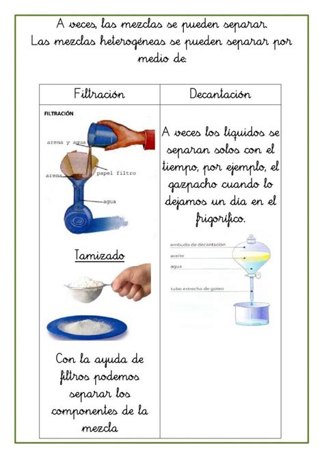 Ejercicio online de Sustancias puras y mezclas Enseñanza de química