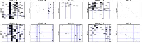 figure 2 from a bayesian nonparametric model for joint relation integration and domain