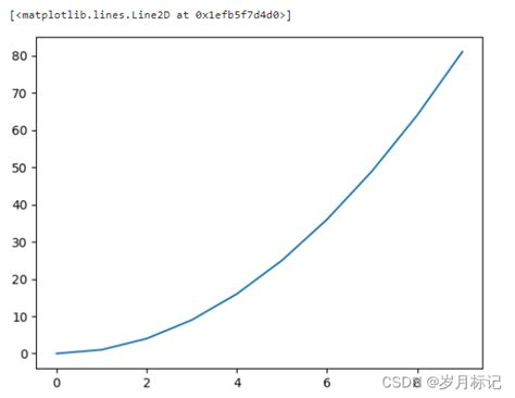 matplotlib csdn博客