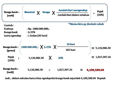 Cara Menghitung Suku Bunga Rumus Dan Contoh Perhitungannya