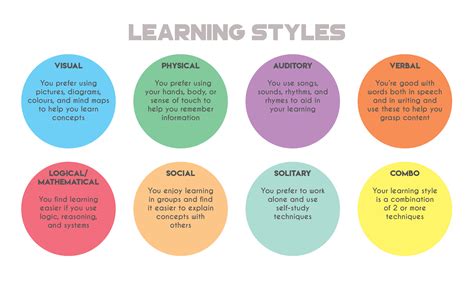 Mind Map Of MY LIFE Mind Map