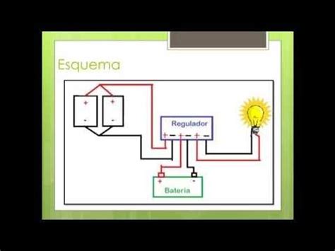 Como Calcular Un Panel Solar Muy Facil Calculo De Paneles
