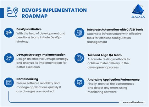 why devops is important devops implementation advantages and roadmap