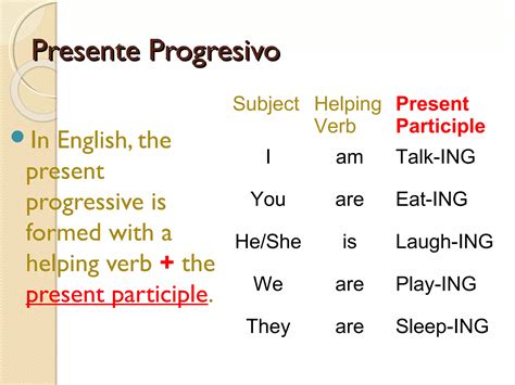 El Presente Progresivo Ppt PPT