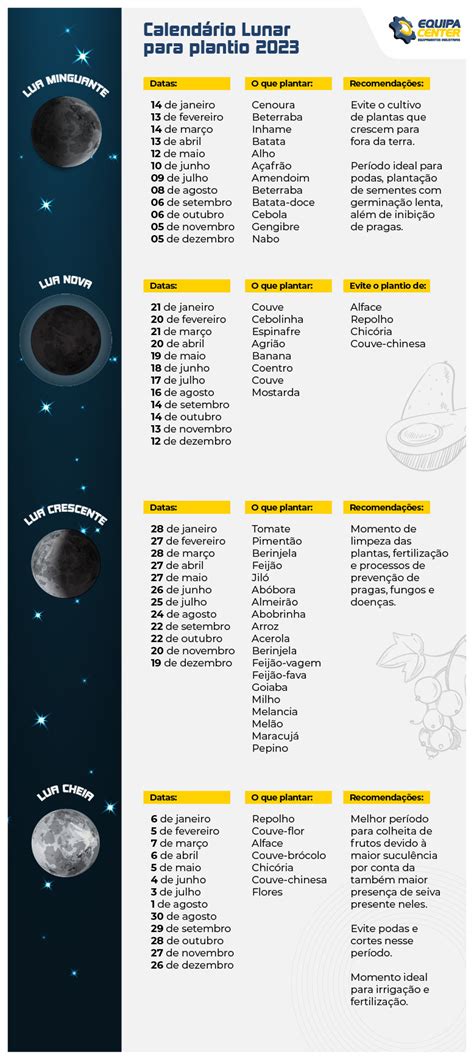 Actualizar 57 Imagem Qual A Melhor Lua Para Semear Rosa Do Deserto