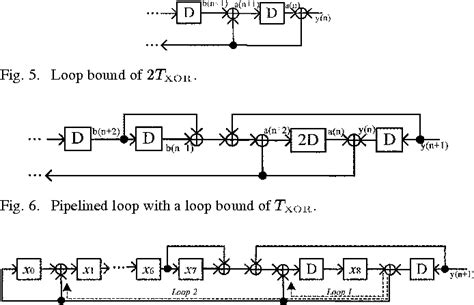 figure 12 from high speed parallel crc implementation based on unfolding pipelining and