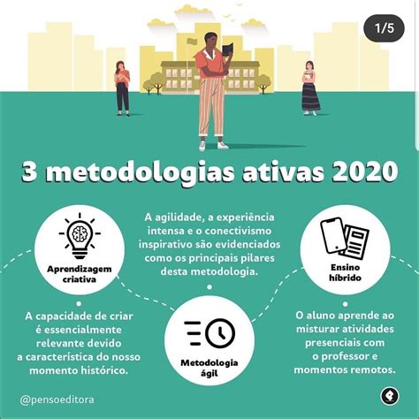 Mapas Mentais Sobre METODOLOGIAS ATIVAS Study Maps