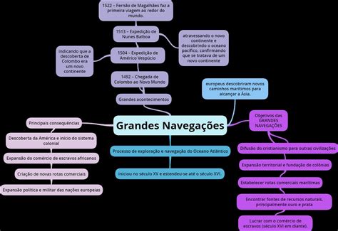 Mapas Mentais Sobre Grandes Navega Es Study Maps
