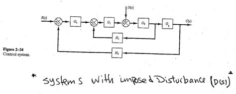 solved obtain the transfer functions c s r s and c s d s