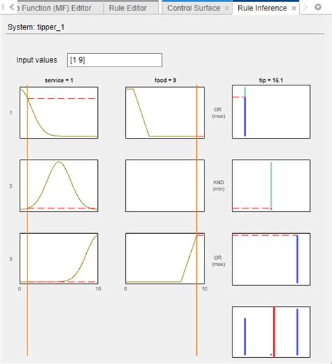 Build Fuzzy Systems Using Fuzzy Logic Designer
