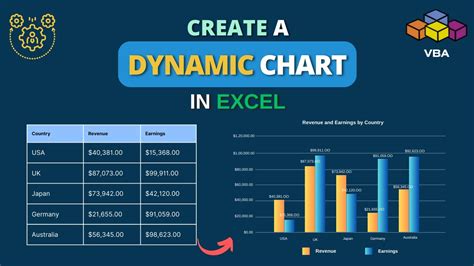 How To Create A Dynamic Chart In Excel Using Vba Youtube