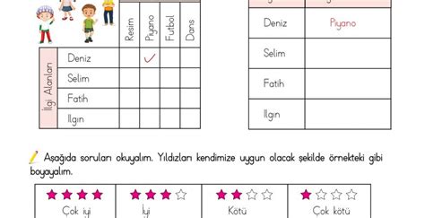 S N F Hayat Bilgisi G L Ve Zay F Y Nlerim Konu Anlat M Etkinli I