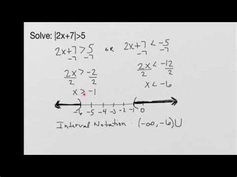 Interval Notation Using Brackets Vs Parentheses Youtube