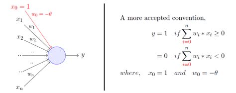 what is perceptron learning algorithm in machine lear