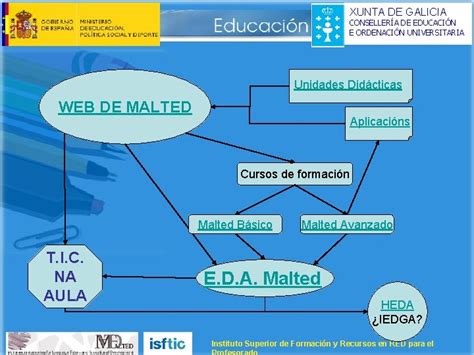 XUNTA DE GALICIA CONSELLERA DE EDUCACIN E ORDENACIN