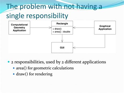 ppt the single responsibility principle srp powerpoint presentation id 2657362