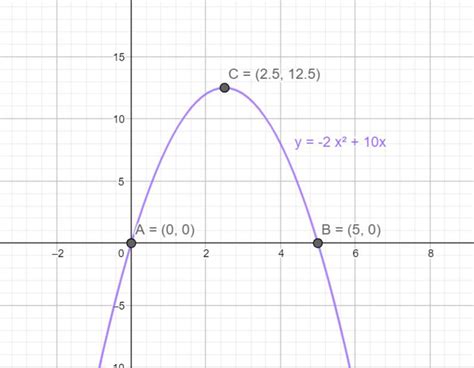 use a graphing utility to graph the quadratic function and f quizlet