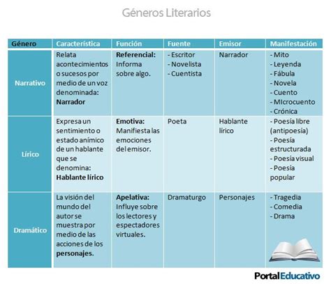 Diferencias Entre Fabula Y Epopeya Cuadro Comparativo Cuadro