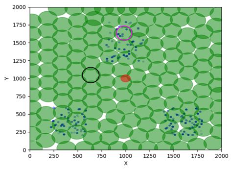 applied sciences free full text genetic algorithms optimized adaptive wireless network
