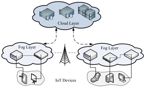 future internet free full text a cost aware framework for qos based and energy efficient