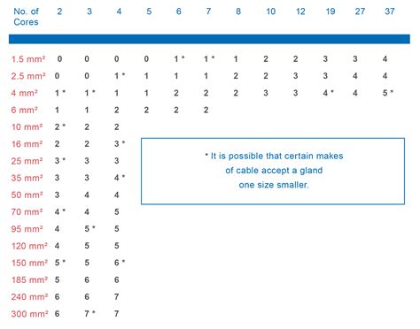 Cable Gland Size Chart Double Compression Pdf Off
